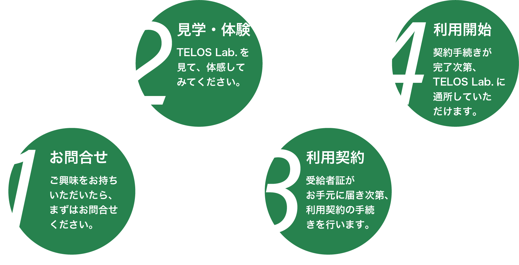 START GUIDE - TELOS Lab.（テロスラボ）